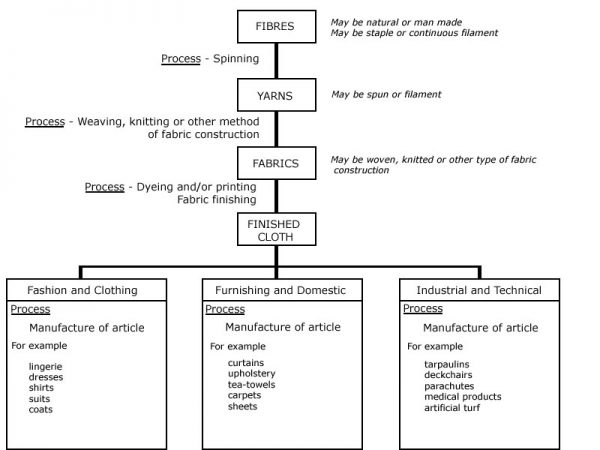 How BizVibe Can Help You Tackle the Top Challenges in the Global ...