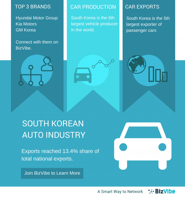 Top 5 South Korean Car Brands for 2018 - BizVibe