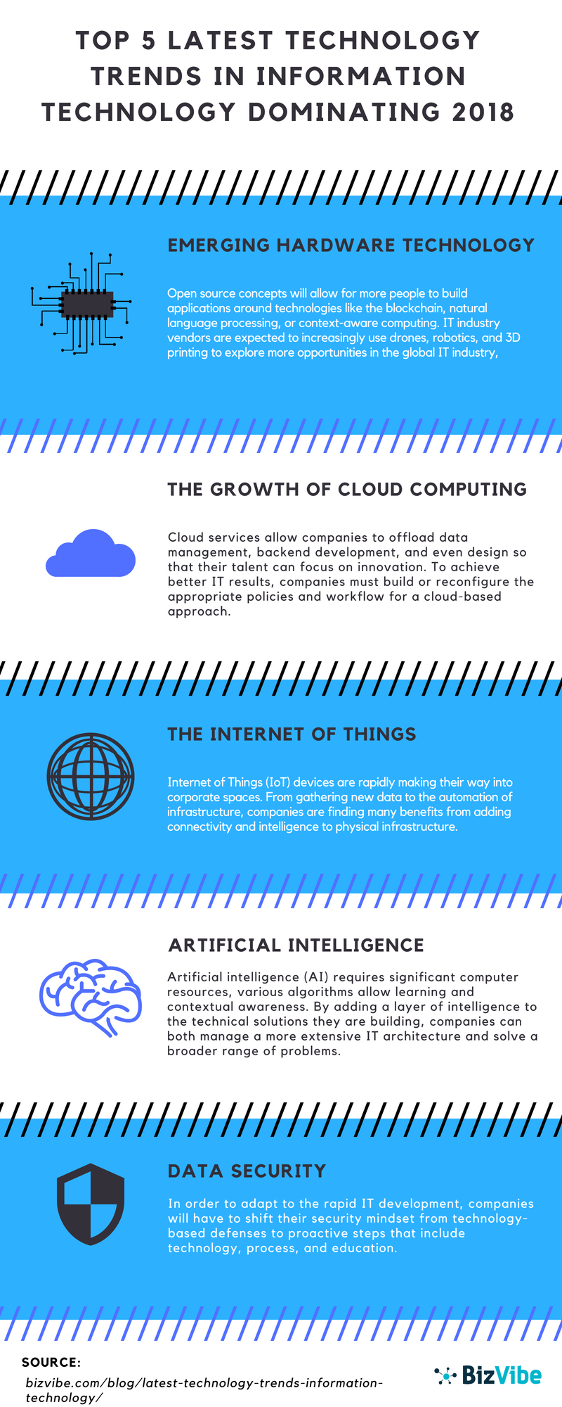 5 Latest Technology Trends in Information Technology Dominating 2018