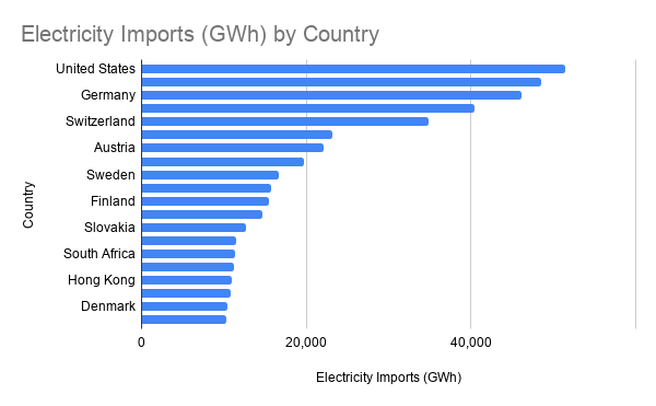 Electric Power Industry 2020: Power Generation Industry Trends