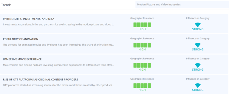 Top 10 Movie Production Companies in the World 2020, Biggest Movie Studios