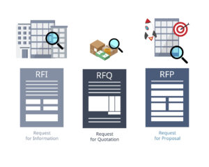 RFI Template, Samples, Meaning & Tips: Ultimate RFI Guide 2023