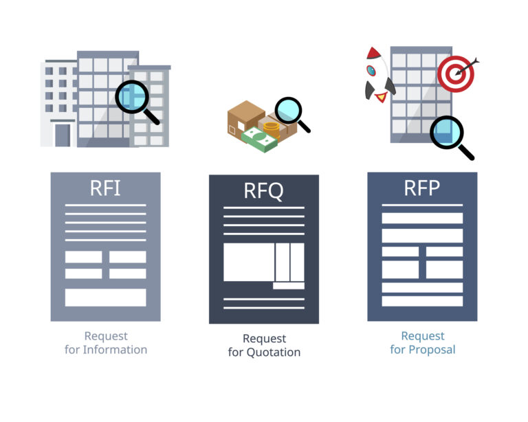 Rfi Template Samples Meaning And Tips Ultimate Rfi Guide 2023